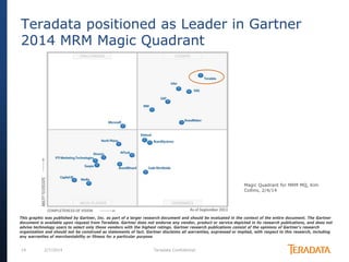 Teradata Investor Presentation | PPT
