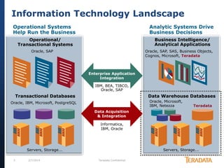 Teradata Investor Presentation | PPT