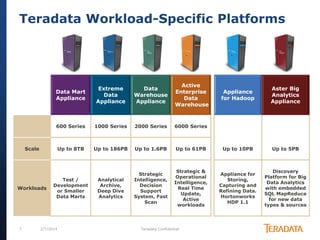 Teradata Investor Presentation | PPT