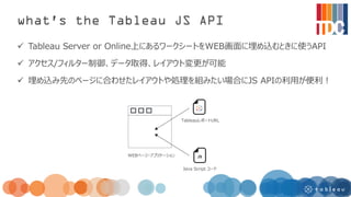 Tableau Developers Club Season2 /*TableauのAPIすべて*/ Tableau JavaScript API編 | PPT