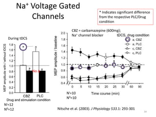 Intro to Transcranial Direct Curent Stimulation (tDCS) | PPTX