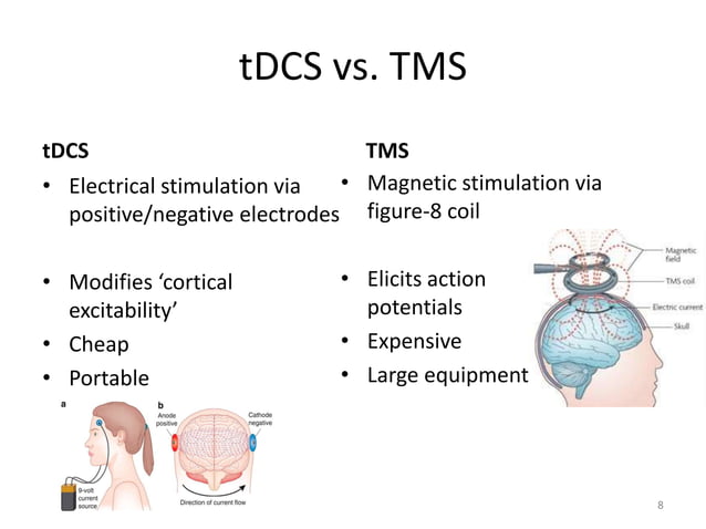 Intro to Transcranial Direct Curent Stimulation (tDCS)