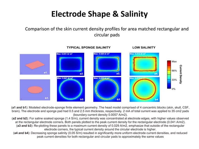 tDCS in stroke rehabilitation | PPT | Free Download