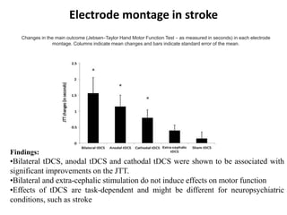 tDCS in stroke rehabilitation | PPTX