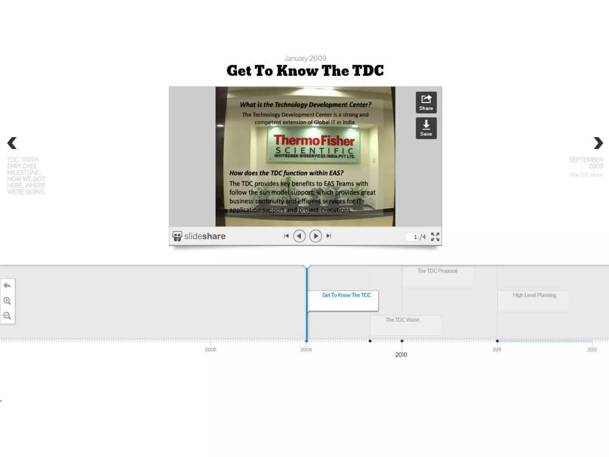 TDC Timeline | PPT