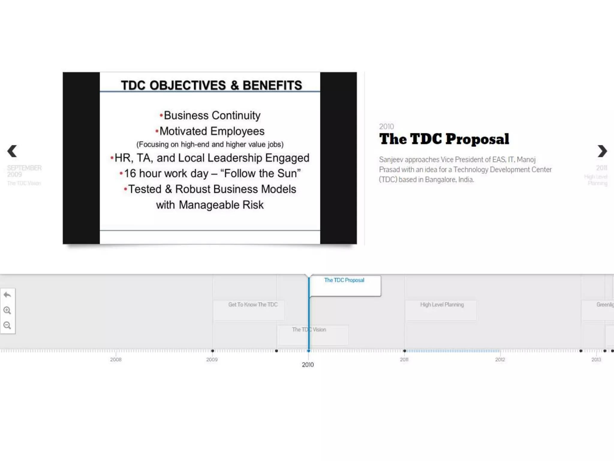 TDC Timeline | PPT