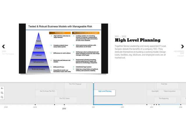 TDC Timeline | PPT