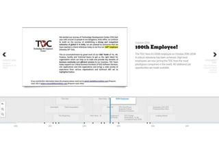 TDC Timeline | PPT