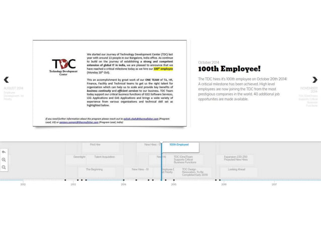 TDC Timeline | PPT