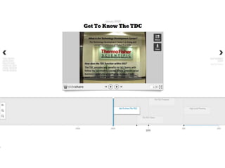 TDC Timeline | PPT