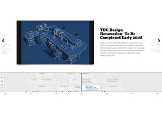 TDC Timeline | PPT