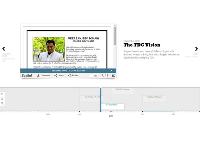TDC Timeline | PPT