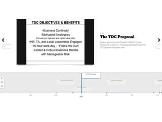 TDC Timeline | PPTX