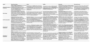data catalog comparisson diagram matrix chart | PPT