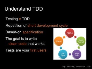 TDD - Test Driven Development | ODP