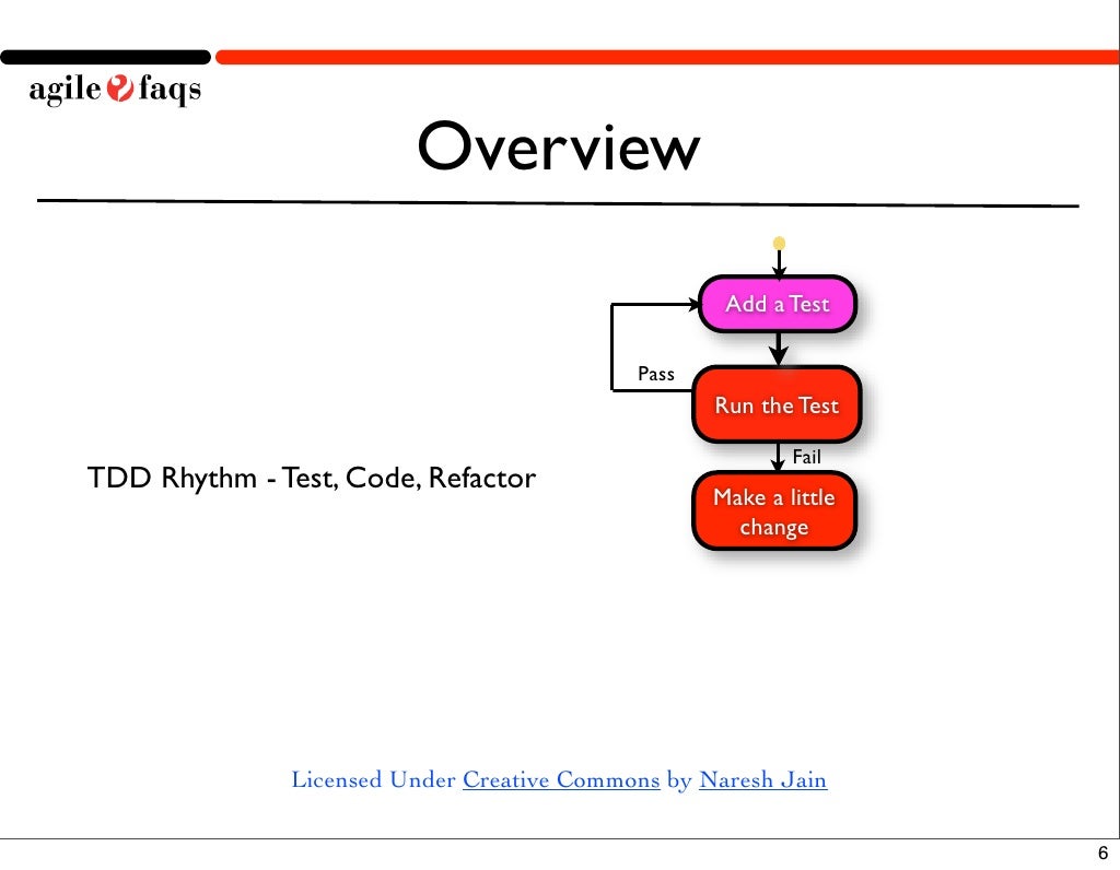 test-driven-development