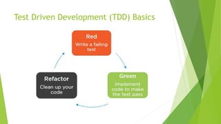Test Driven Development | PPT