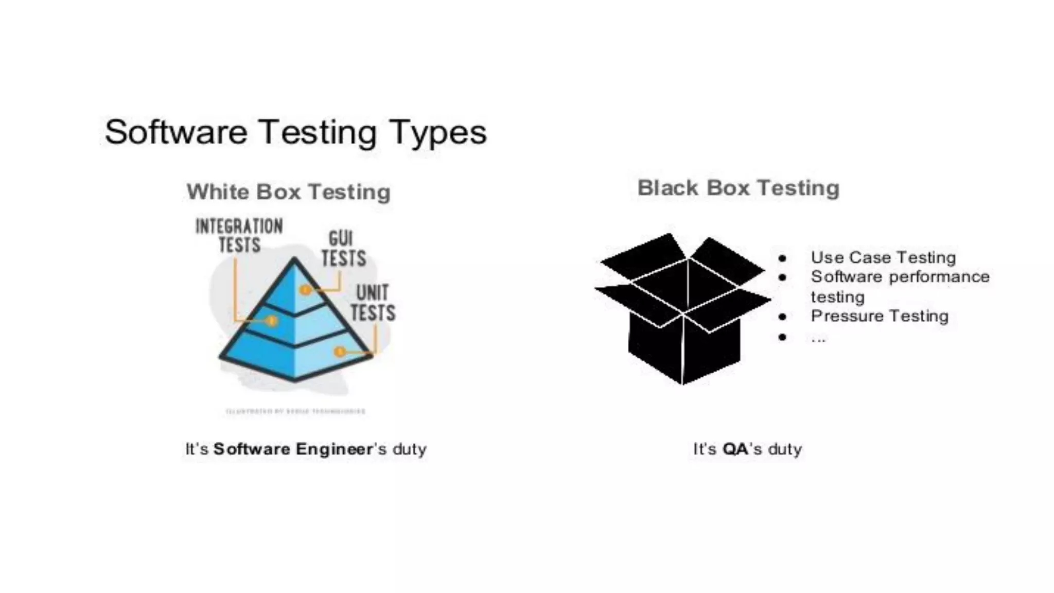 Android Test Driven Development And Android Unit Testing Ppt Free Download