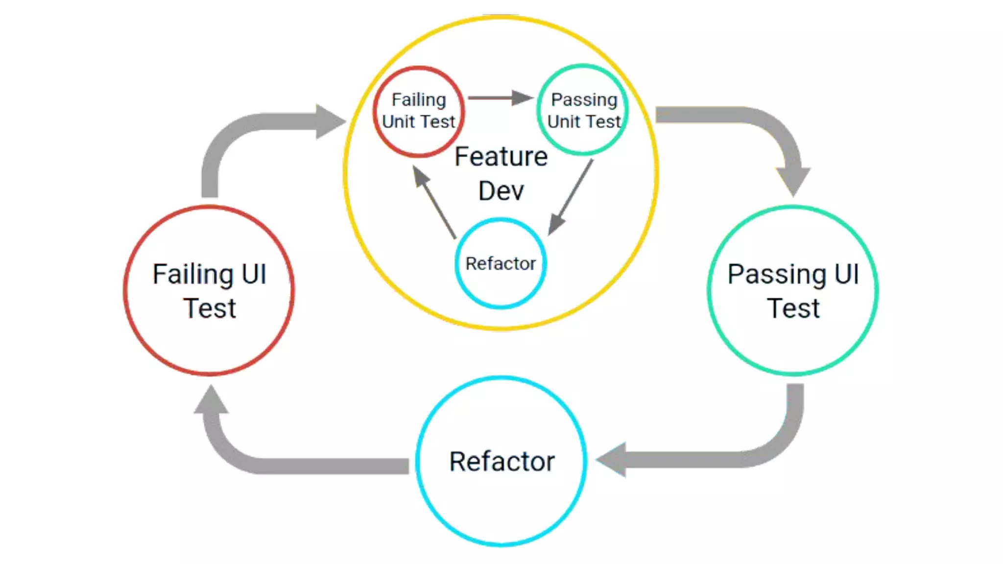 Android Test Driven Development And Android Unit Testing Ppt 2088