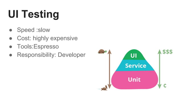 Android Test Driven Development And Android Unit Testing Ppt Free Download 