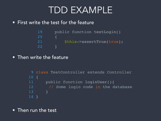 Test-Driven development; why you should never code without it | PPT