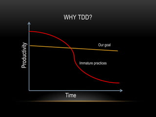 Tdd and-bdd | PPT
