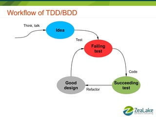 Test and Behaviour Driven Development (TDD/BDD) | PDF
