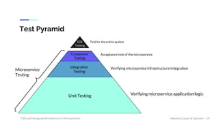 TDD-and-Hexagonal-Architecture-in-Microservices-CraftHub.pdf