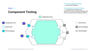 TDD-and-Hexagonal-Architecture-in-Microservices-CraftHub.pdf
