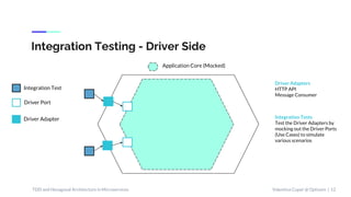 TDD-and-Hexagonal-Architecture-in-Microservices-CraftHub.pdf