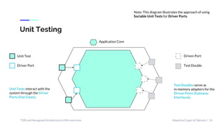 TDD-and-Hexagonal-Architecture-in-Microservices-CraftHub.pdf