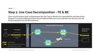TDD-and-Hexagonal-Architecture-in-Microservices-CraftHub.pdf