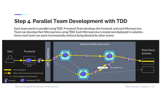 TDD-and-Hexagonal-Architecture-in-Microservices-CraftHub.pdf