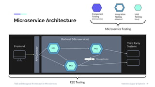 TDD-and-Hexagonal-Architecture-in-Microservices-CraftHub.pdf