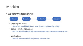 Test Driven Development & CI/CD | PPT
