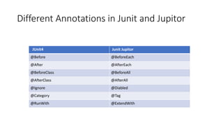 Test Driven Development & CI/CD | PPT
