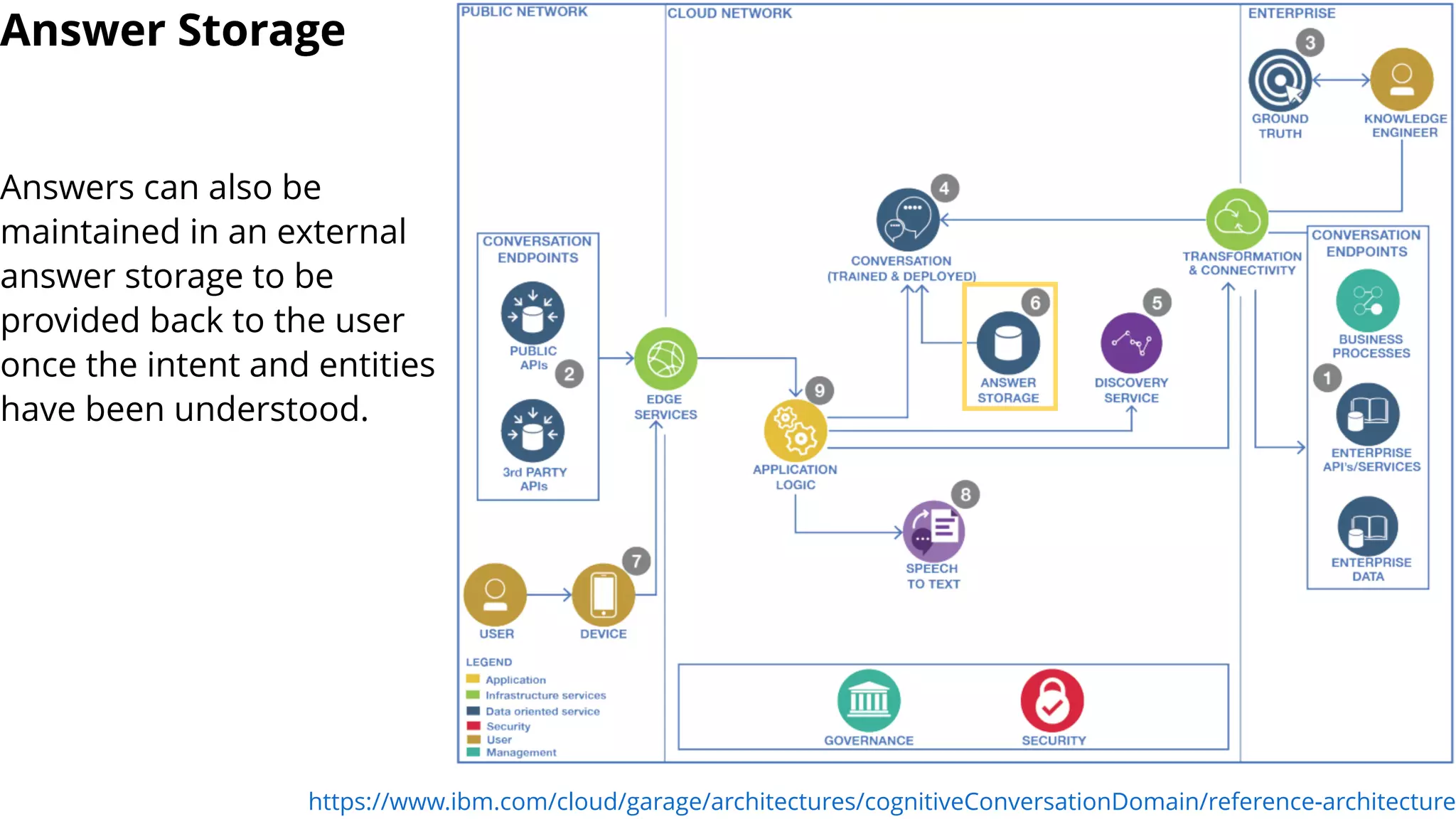 Behaviour Driven Development For Conversational Applications Ppt