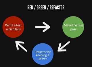 TDD in Javascript | PPT