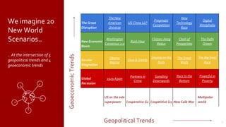 India's Strategies for a New World Order | PDF