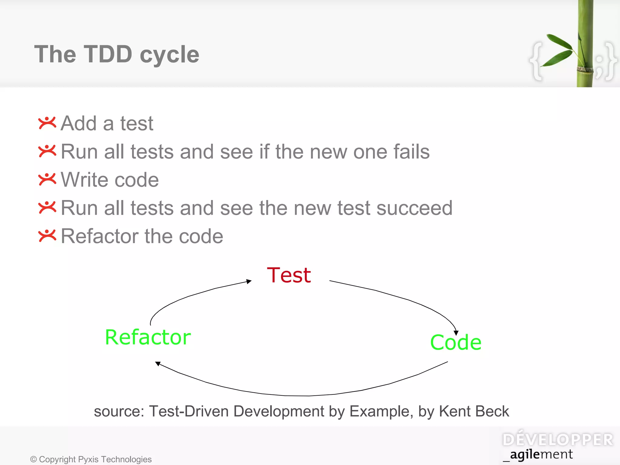 Test Driven Development - Overview and Adoption | PPT