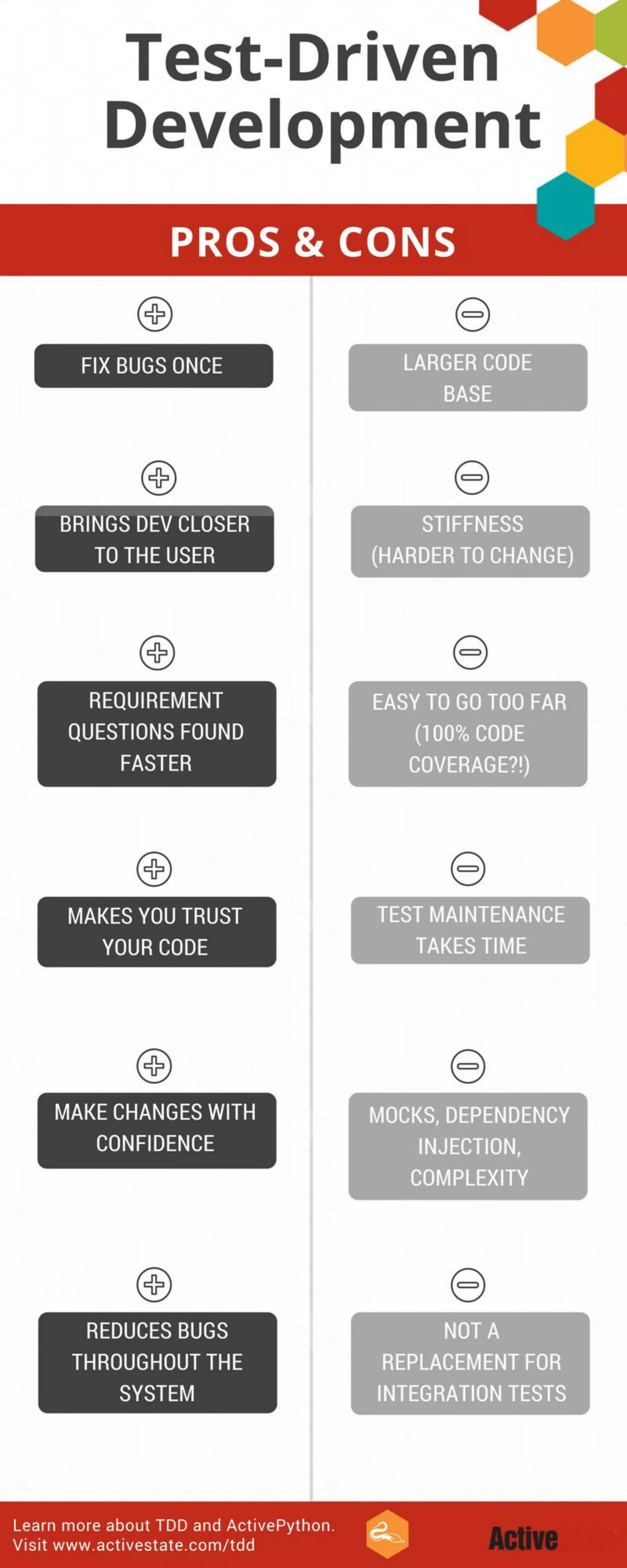 TDD Pros & Cons | PDF