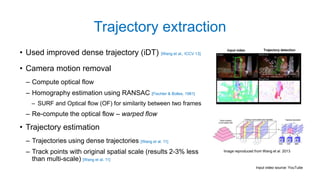 Reading group - Week 2 - Trajectory Pooled Deep-Convolutional Descriptors (TDD) | PPT
