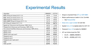 Reading group - Week 2 - Trajectory Pooled Deep-Convolutional Descriptors (TDD) | PPT