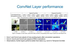 Reading group - Week 2 - Trajectory Pooled Deep-Convolutional ...