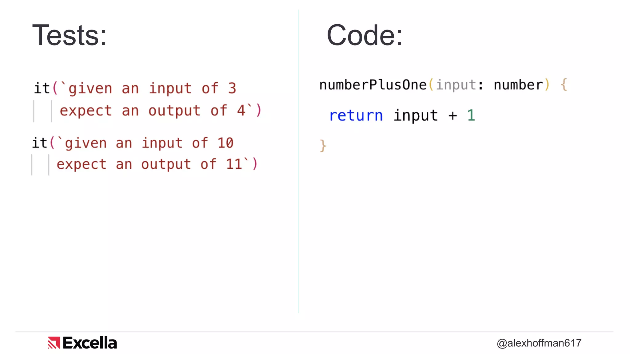 How To Write Better Tests With Test Driven Development Ppt