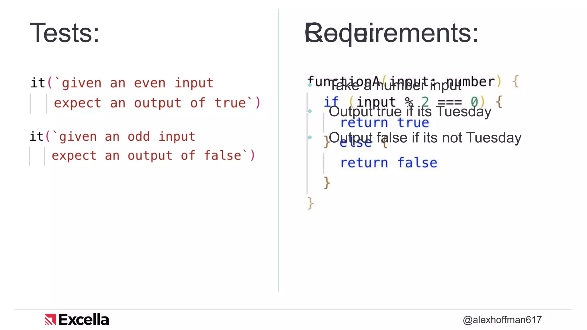 How To Write Better Tests With Test Driven Development Ppt
