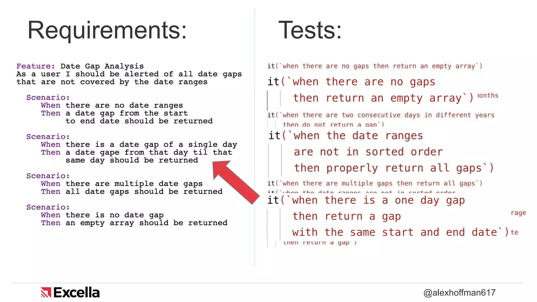 How to write better tests with Test Driven Development | PPT