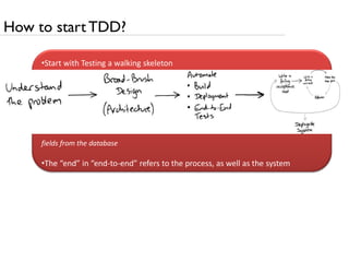Test Driven Development | PPT