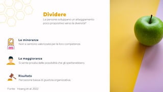 Giulia Pascuzzi – Coach & Business Leader – Parlare di diversità è davvero inclusivo? | PDF ...