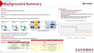 TDD 4x4 MIMO With TM4 Trial.pptx